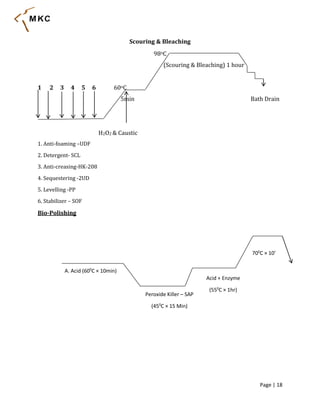 Industrial report on dyeing-finishing section MKCL | PDF