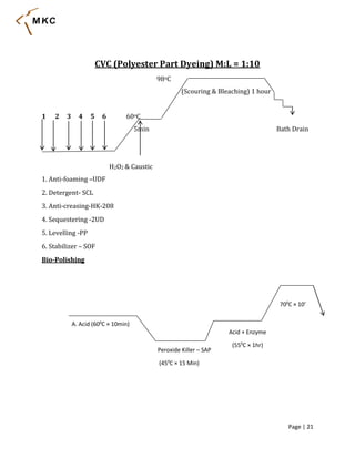 Industrial report on dyeing-finishing section MKCL | PDF