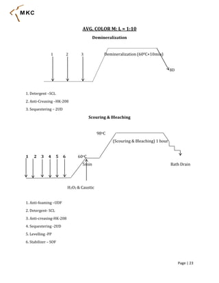 Industrial report on dyeing-finishing section MKCL | PDF