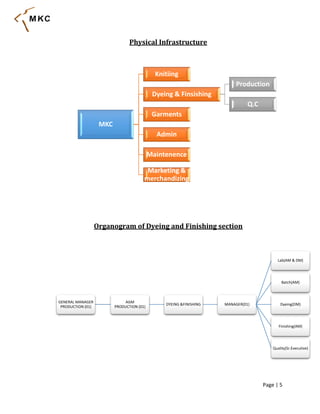 Industrial report on dyeing-finishing section MKCL | PDF