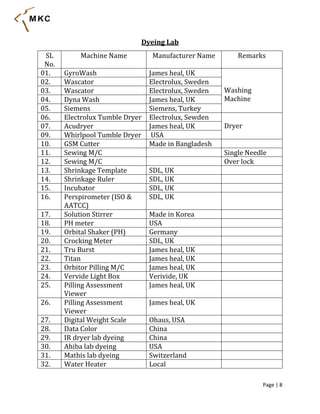Industrial report on dyeing-finishing section MKCL | PDF