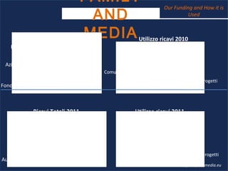 Presentazione Family&Media (English Version) | PPT