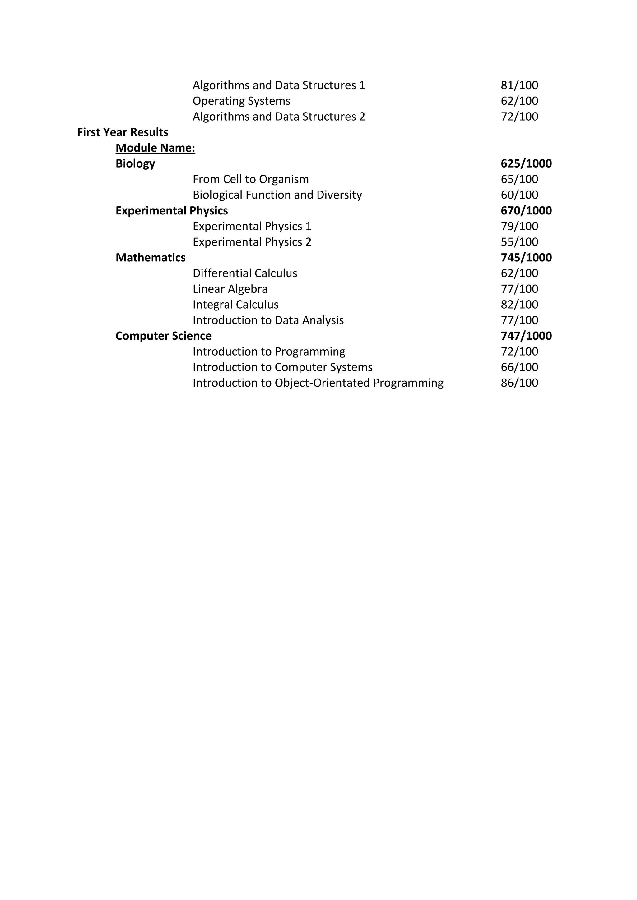 Module results | PDF