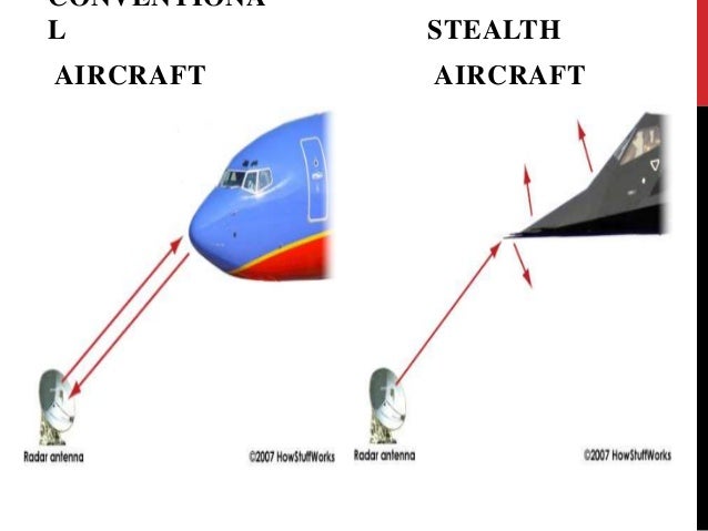Radar Stealth Technology
