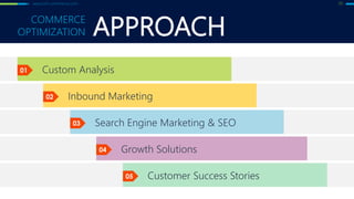 Commerce Optimization | PPT