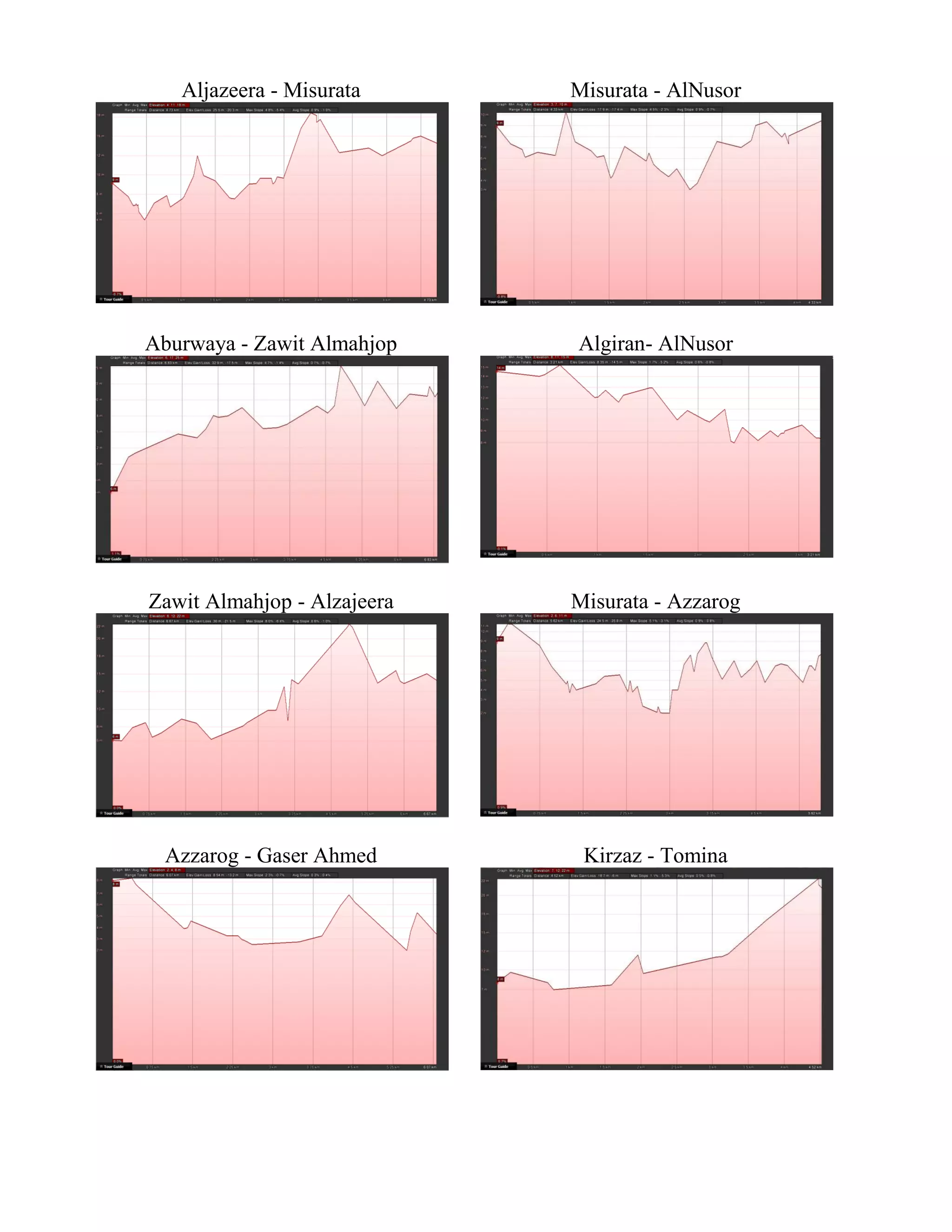 Line of Sight Analysis | PDF