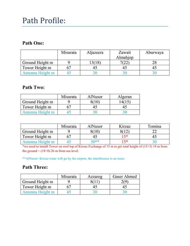 Line of Sight Analysis | PDF