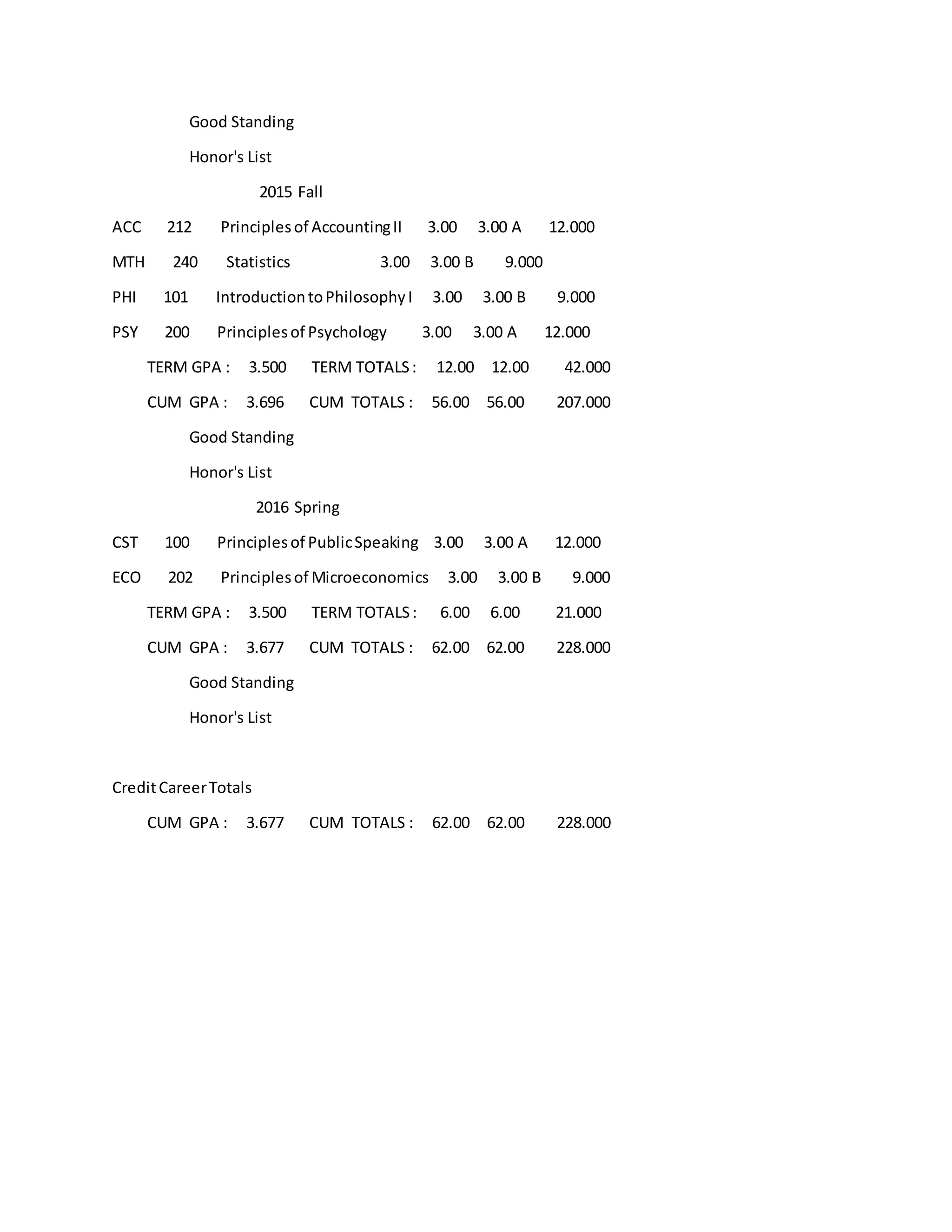 Transcript | DOCX | Undergraduate Education | College Education