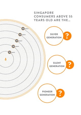 Turning Silver into Retail Gold - Whitepaper | PDF