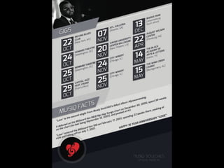 MUSIQ SOULCHILD OFFICIAL PRESS KIT | PDF