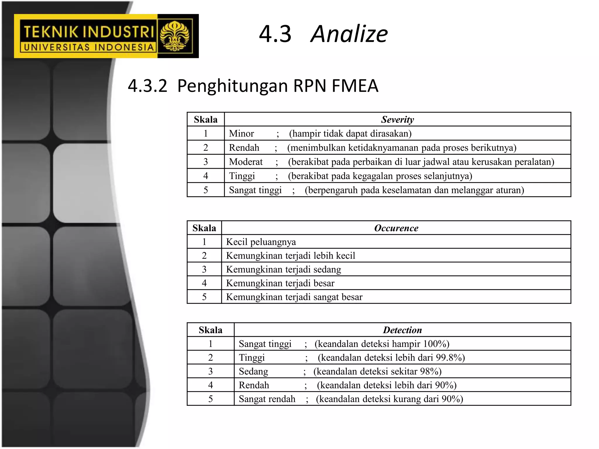 FMEA - DMAIC Wolf 1 | PPTX
