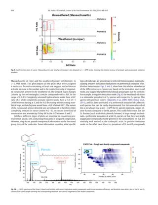 Pubblication #1 | PDF