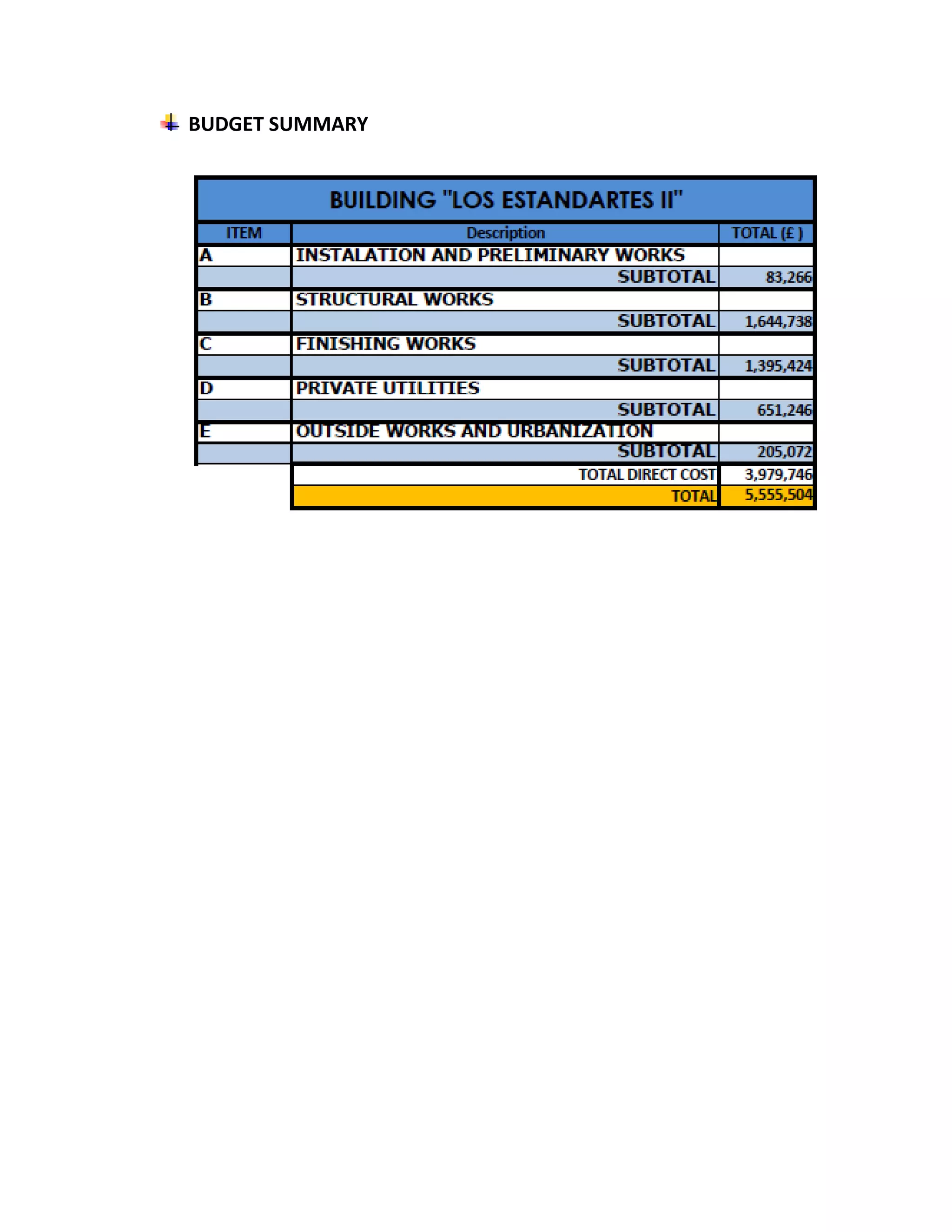 PORTFOLIO AS QUANTITY SURVEYOR AND ESTIMATOR | PDF