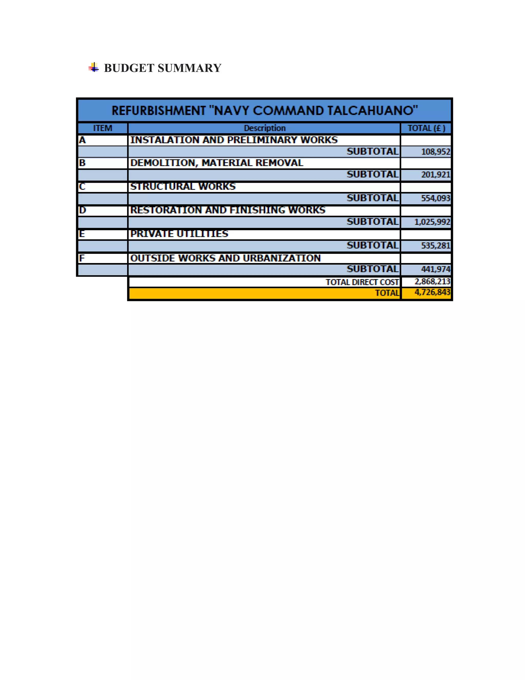 PORTFOLIO AS QUANTITY SURVEYOR AND ESTIMATOR | PDF
