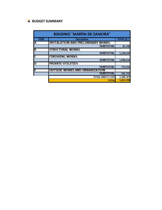 PORTFOLIO AS QUANTITY SURVEYOR AND ESTIMATOR | PDF