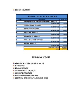 PORTFOLIO AS QUANTITY SURVEYOR AND ESTIMATOR | PDF