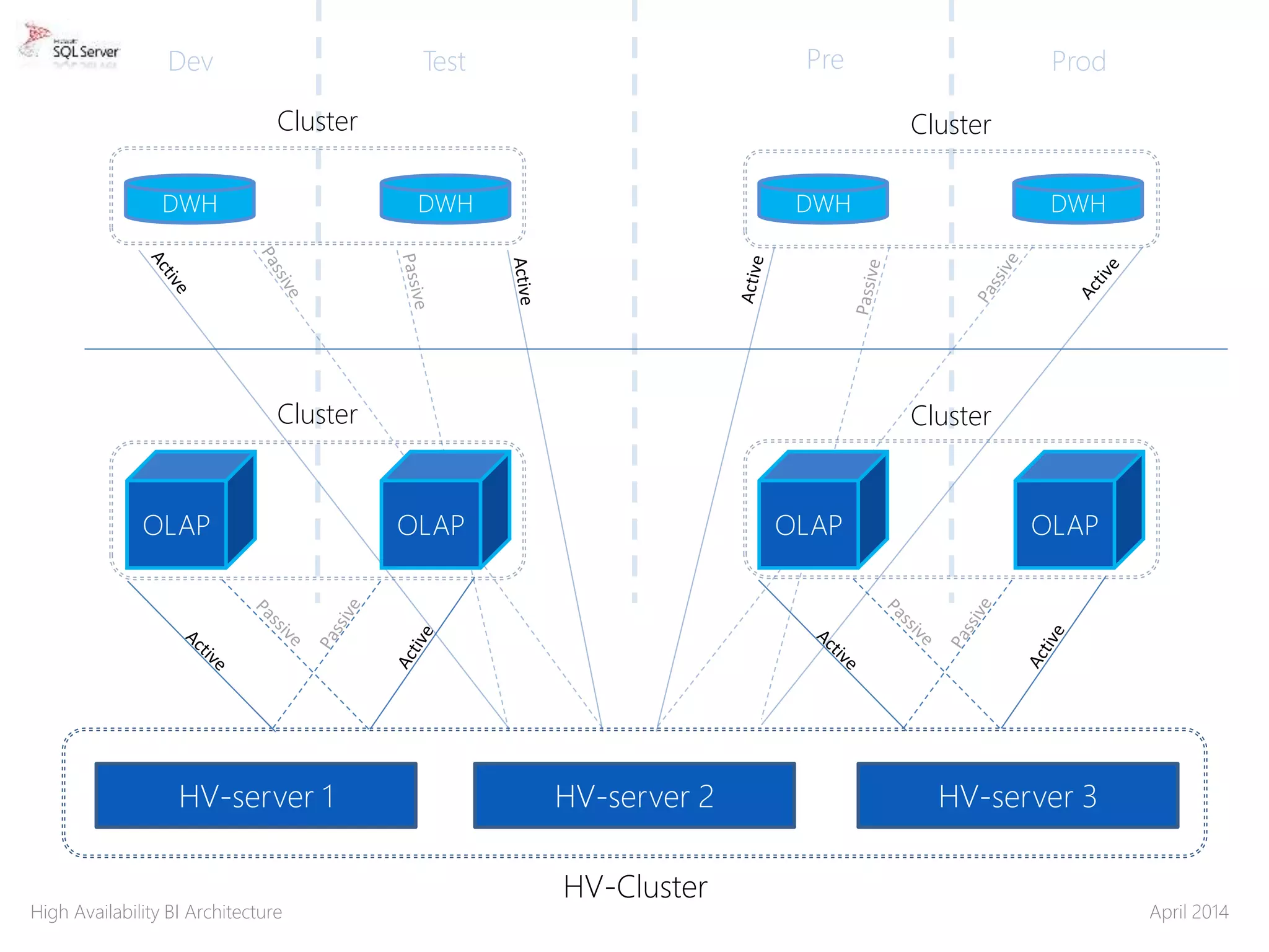 OLAP Architecture | PPTX