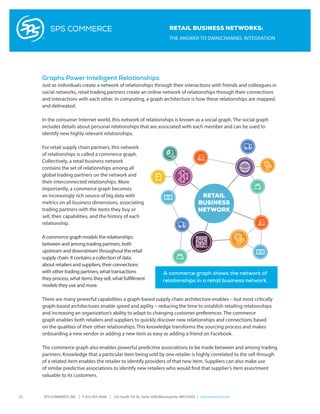SPS Commerce Omnichannel White Paper | PDF