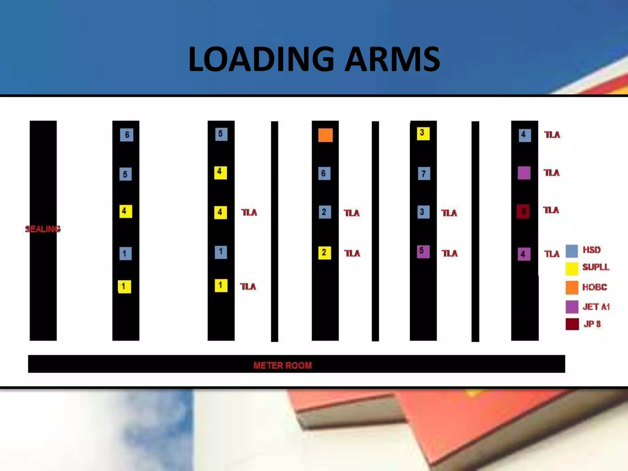 Shell Presentation by Uzair and Bilal (1) | PPT