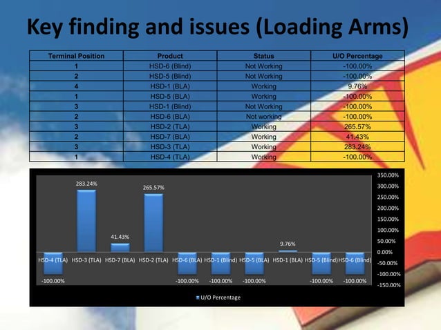 Shell Presentation by Uzair and Bilal (1) | PPT