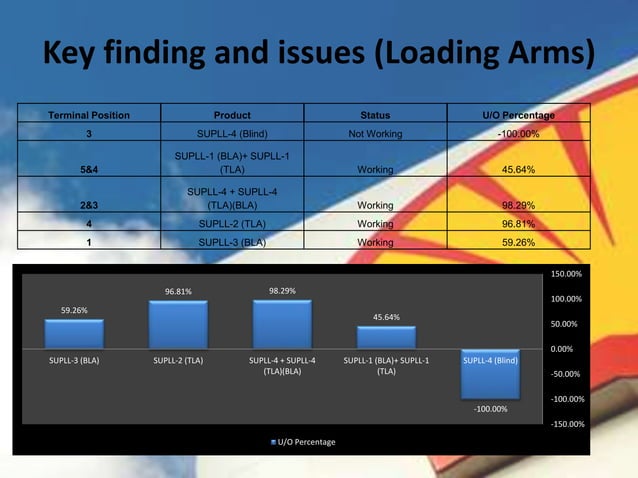 Shell Presentation by Uzair and Bilal (1) | PPT