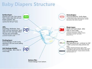 Baby diapers&Nappies | PPT