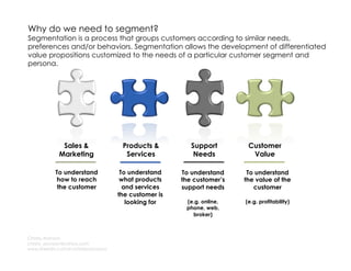 Segmentation and Messaging 2014Aug LinkedIn | PPT