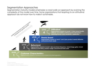 Segmentation and Messaging 2014Aug LinkedIn | PPT