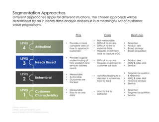 Segmentation and Messaging 2014Aug LinkedIn | PPT