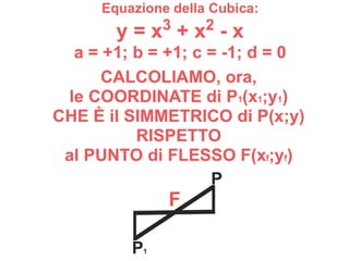 CUBICA: dall'EQUAZIONE al GRAFICO - USO delle SIMMETRIE - CALCOLI e ...