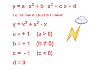 CUBICA: dall'EQUAZIONE al GRAFICO - USO delle SIMMETRIE - CALCOLI e ...