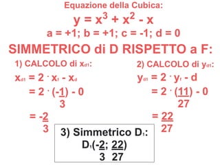 CUBICA: dall'EQUAZIONE al GRAFICO - USO delle SIMMETRIE - CALCOLI e ...