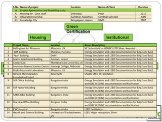 Exp4 | PPSX | Civil Engineering Industry | Industries