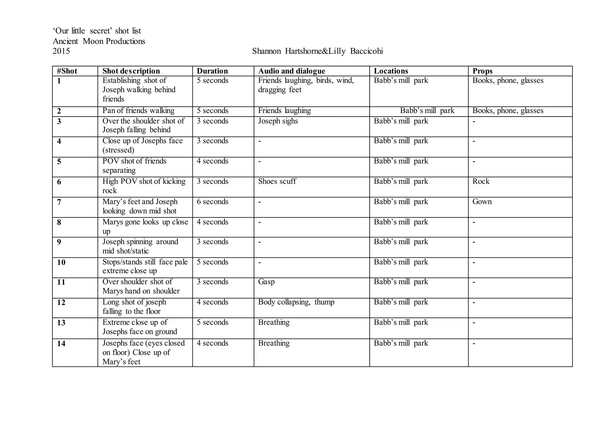 Shot list.... | DOCX