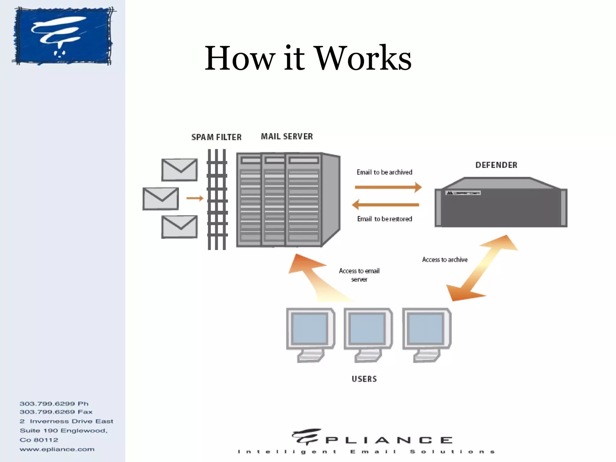 E Pliance Presentation.V1