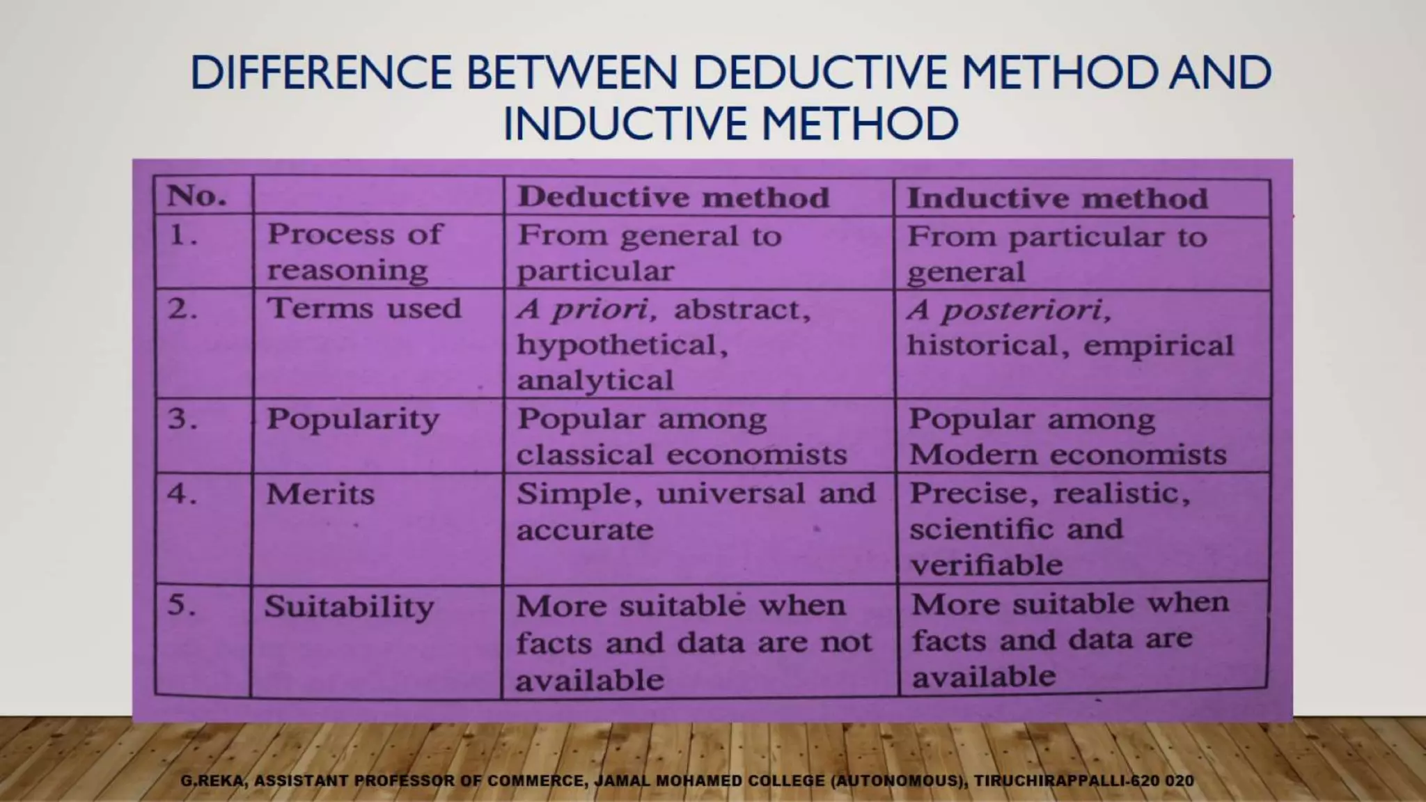 METHODS OF ECONOMIC ANALYSIS | PPTX