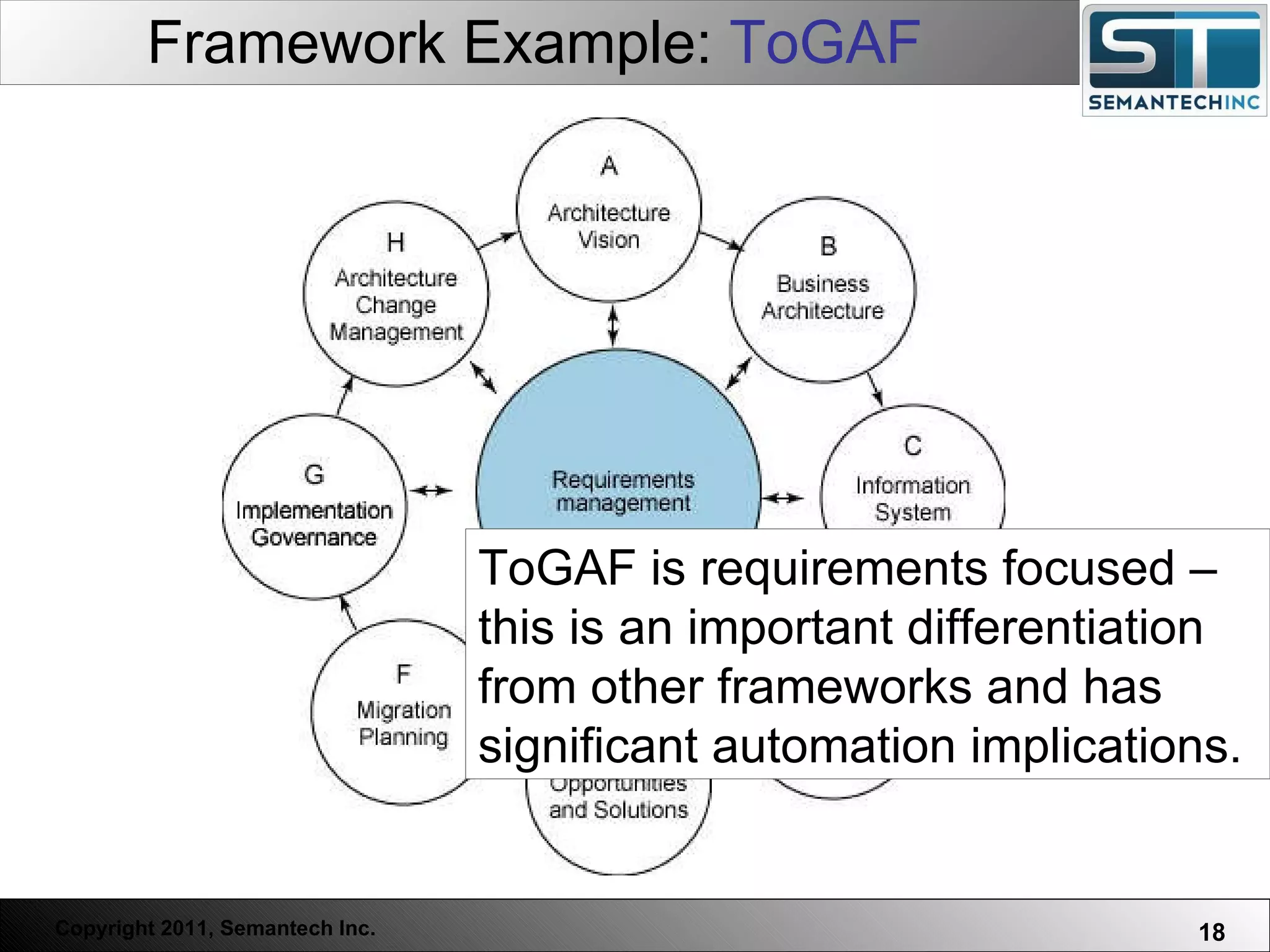 Enterprise Architecture Frameworks | PPT