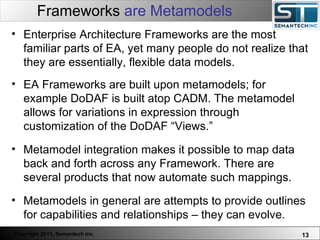 Enterprise Architecture Frameworks | PPT