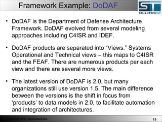 Enterprise Architecture Frameworks | PPT