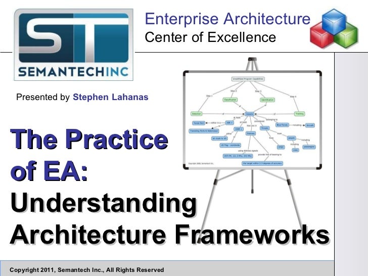 Enterprise Architecture Frameworks