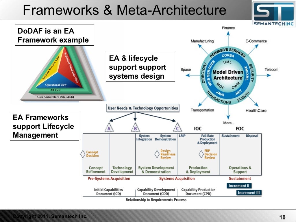 Enterprise Architecture Frameworks Enterprise Architecture Frameworks