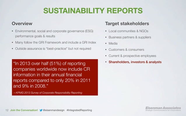 Introduction to Integrated Reporting for IRO's Dec 2013 | PPT