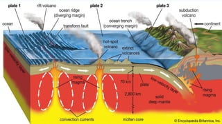 EA-L3.pdf................................ | PDF | Geology | Science