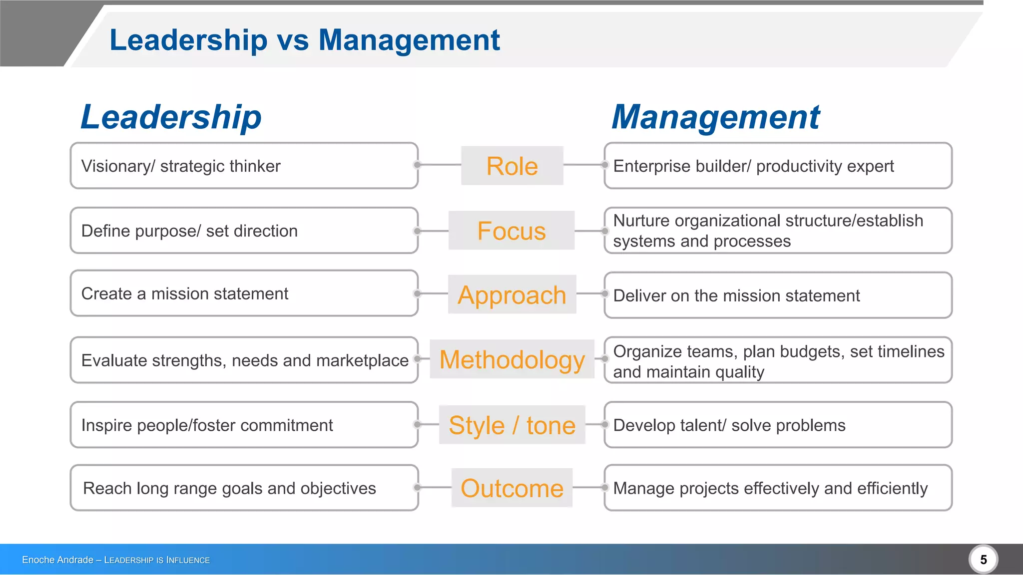 10 Essential Qualities of Strategic Leaders | PPT