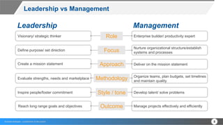 10 Essential Qualities of Strategic Leaders | PPT