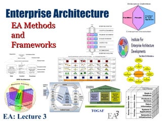 EA-Lecture 3 EA Methods and Frameworks.ppt