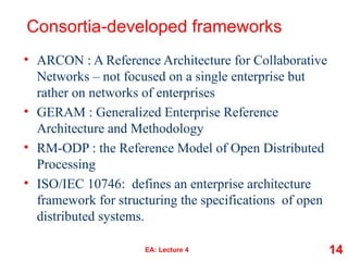 EA-Lecture 3 EA Methods and Frameworks.ppt