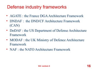 EA-Lecture 3 EA Methods and Frameworks.ppt
