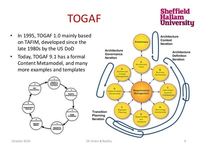Enterprise Architecture – Vision and Reality on the Same Page