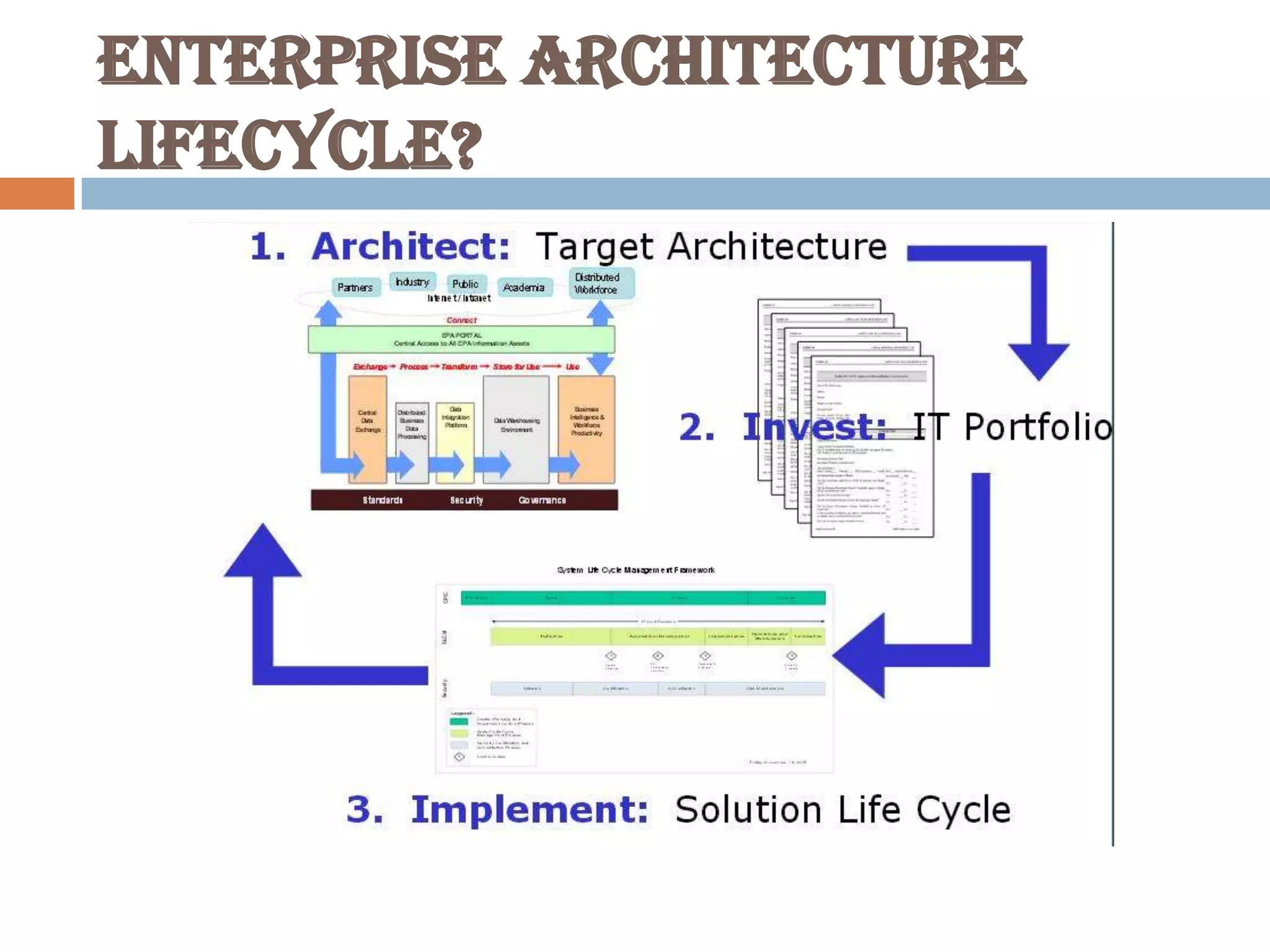 Introduction to Enterprise Architecture | PPTX